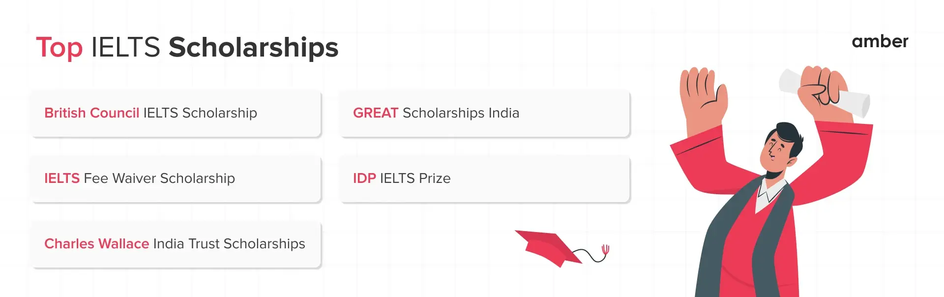 IELTS Scholarship in India: All You Need to Know 2024 | Amber Exams